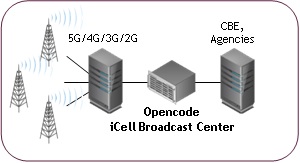 Cell Broadcast Center | Opencode Systems